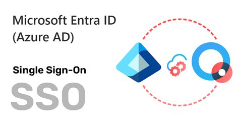 Utilizar Sso Con Microsoft Azure Active Directoryentra Id Qr Planet