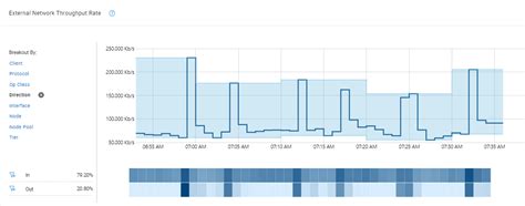 mastering monitoring and reporting with insightiq 5 0 0 dell technologies info hub