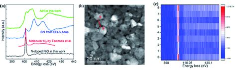 A Nk Edge Elnes Spectra Of N Doped Nio Thin Film Molecular N2³⁷