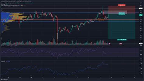 Sellers Look Out For These Signs On Monero S XMR Price Charts AMBCrypto