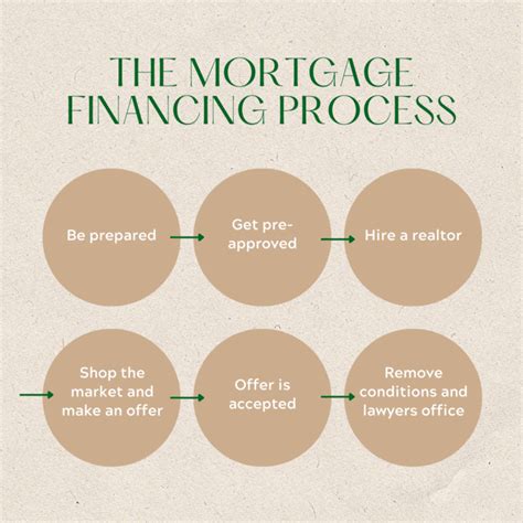 GDS TDS Ratios Explained Mortgage Tailors