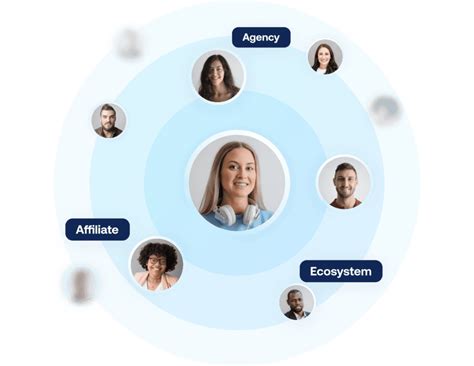 Sendcloud Partnerships Sendcloud