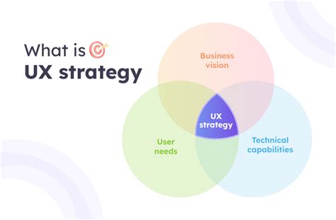 What Is A Ux Design Strategy [ 5 Steps To Make One] Visily