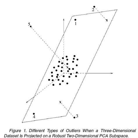 Robpca A New Approach To Robust Principal Component Analysis Statwiki