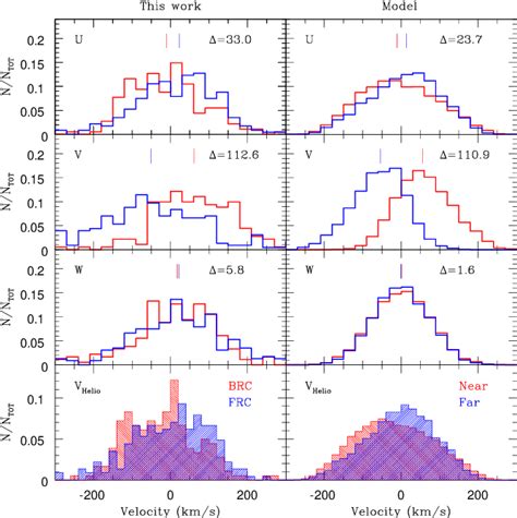 Figure 1 From 3d Kinematics Through The X Shaped Milky Way Bulge