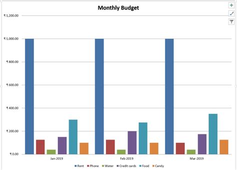 Do Excel Related And Conversions Like From Pdf To Excel By Sudiptamani Fiverr