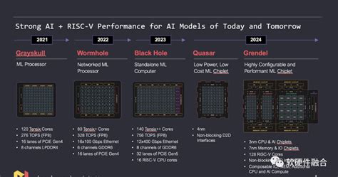能不能面向通用人工智能AGI定义一款新的AI处理器 极术社区 连接开发者与智能计算生态