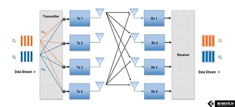 개인용 공유기의 정점 넷기어 나이트호크 Ac 1900 Smart Wifi 라우터 케이벤치 리뷰