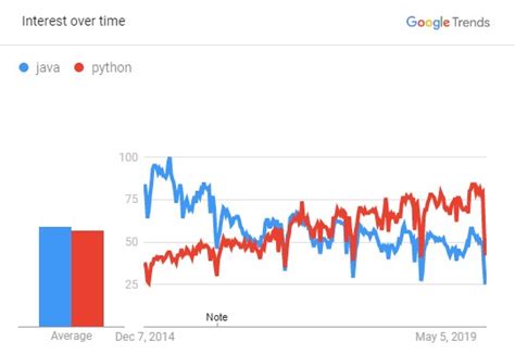 Java Vs Python Difference Between Them
