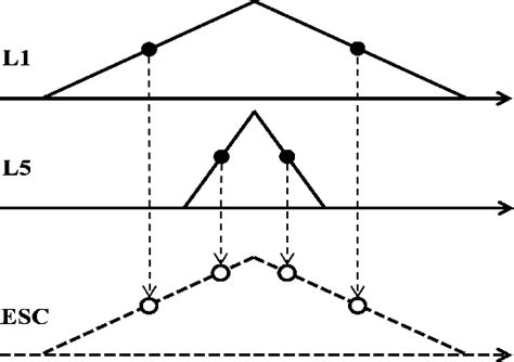 Figure 1 From Deeply Coupled Gnss Dual Band Collaborative Tracking