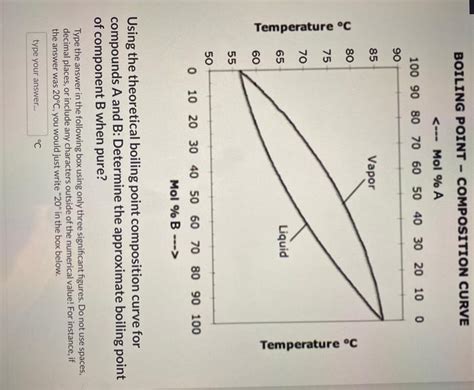Solved BOILING POINT COMPOSITION CURVE Using The Chegg