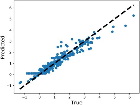Figure 16 From A Deep Neural Network Based Glottal Flow Model For Predicting Fluid Structure