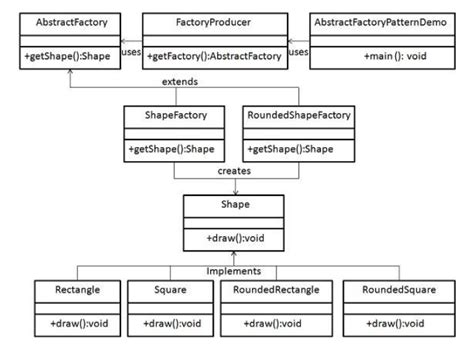 1 Plural 1 Builder Design Pattern Codelido Other Builder