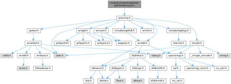 ReactOS Modules Rostests Apitests Gdi SetLayout C File Reference