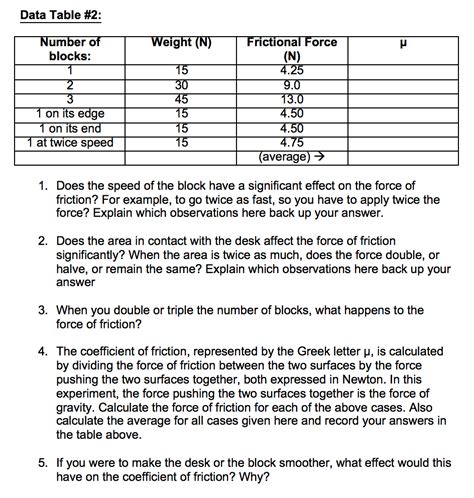 Solved Data Table 1 Length Of Block Width Of Block Height