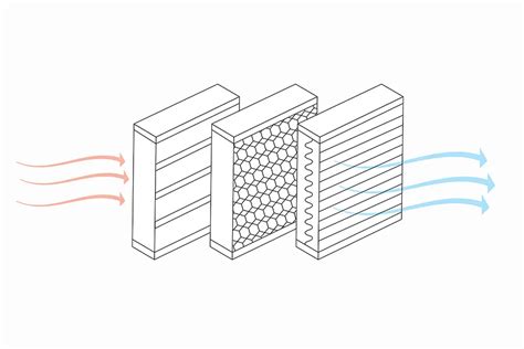 Hepa Filter Manufacturer Airy