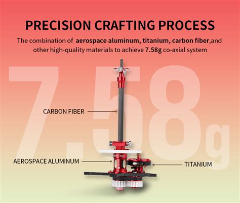 tmotor am coaxial thrust system 1s with 17 5 inch props for f3p f3p