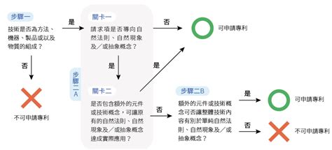 AI的相關技術如何申請專利淺談專利權的入場券專利適格性 科學月刊Science Monthly
