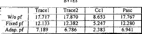 Table 1 From Pre Fetching With The Segmented Lru Algorithm Semantic Scholar