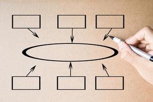Hierarchy Chart Stock Photos Images And Backgrounds For Free Download