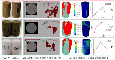 国重室在岩石高精度3D打印及其渗流力学特性原位实验研究方面取得进展 岩土力学与工程国家重点实验室