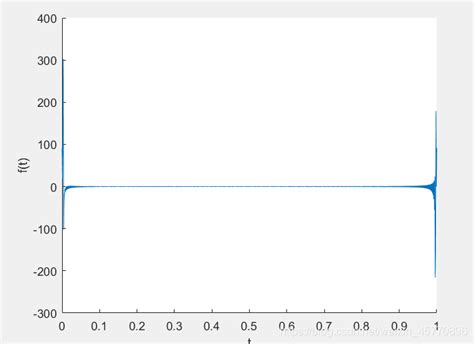 Matlab之统计和机器学习工具箱matlab 统计和机器学习工具箱 Csdn博客