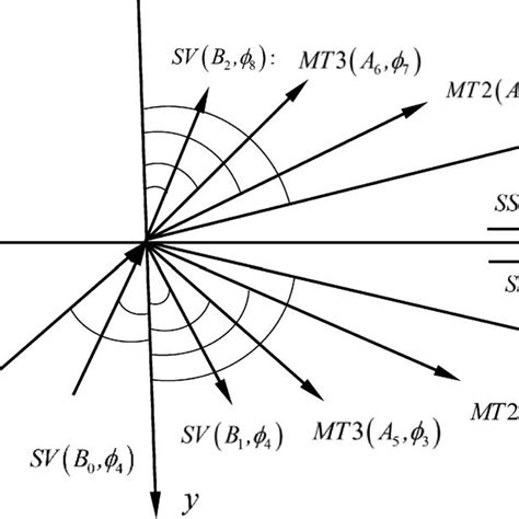 Reflection And Transmission Waves At An Interface Between Two Different Download Scientific