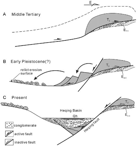 Sketch Showing A Proposed Sequence Of Transtensional Deformation Across