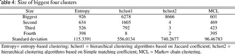 Table 4 From Comparison Of Graph Clustering Methods For Analyzing The Mathematical Subject