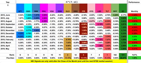 Generalized Protective Momentum Seeking Alpha