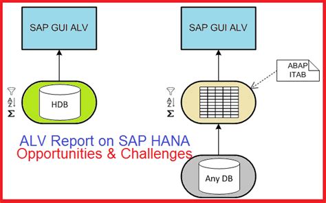 Abap On Sap Hana Atc — Abap Test Cockpit Setup And Exemption Process