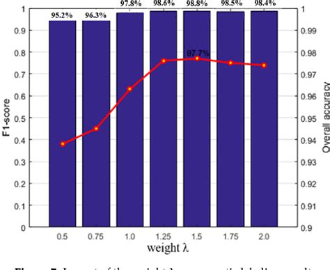 Figure 1 From Semantic Based Building Extraction From Lidar Point Clouds Using Contexts And