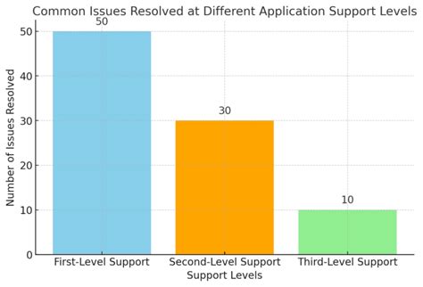 What Is Application Support Everything You Need To Know In 2025