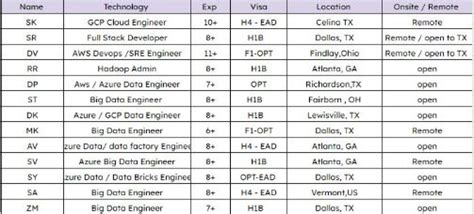 Priya Goud On Linkedin Gcpcloud Fullstackdeveloper Awsdevops Hadoopadmin Awsdataengineer