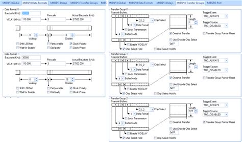 High Throughput SPI Traffic Part B SPI Without Buffers Element Community