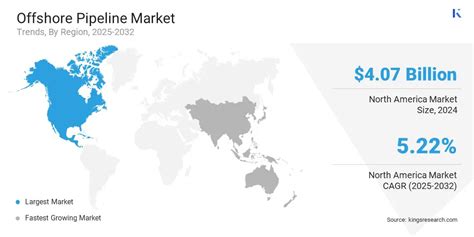 Offshore Pipeline Market Report [2032] Size Share Growth