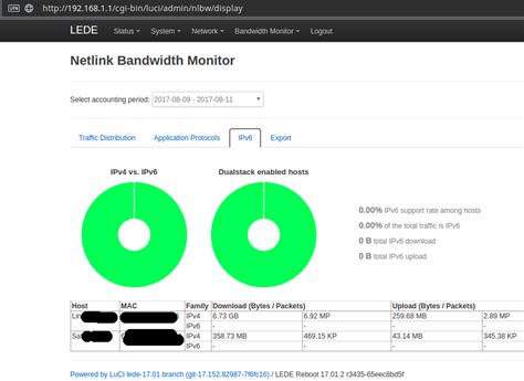 Monitoring Bandwidth Used Per User Because Metered Internet By Hnyman Installing And