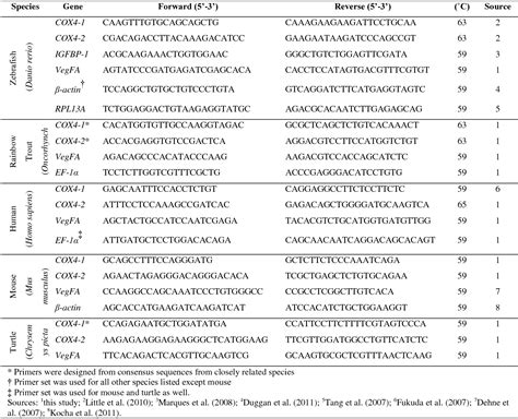 Figure 1 From Evolution Of Cytochrome C Oxidase Subunit 4 In Relation To Hypoxia Semantic Scholar