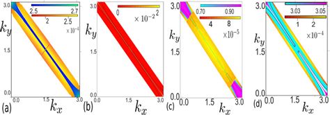 Ad Show The Full Momentum Space Resolved Spectral Function AkΛŝ