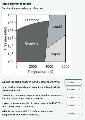 Answered Phase Diagram Of Carbon Consider The Phase Diagram Of Carbon