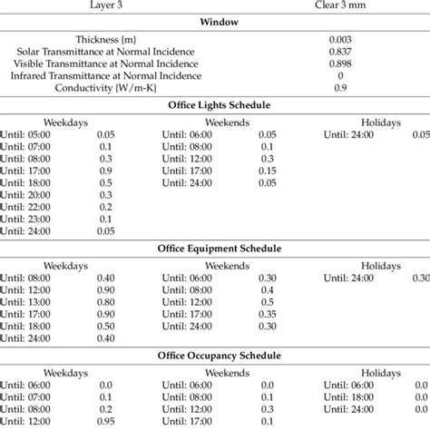 Control Block Diagram Of Pmsg Based Wecs Download Scientific Diagram