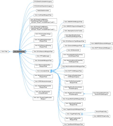 Llvm Llvmmodulepass Class Reference