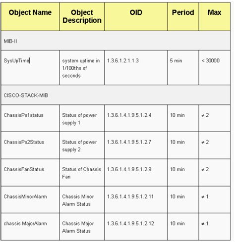 Best Practices For Catalyst 6500 6000 Series And Catalyst 4500 4000 Series Switches Running