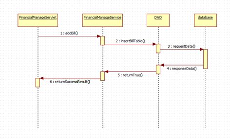 基于java记账管理系统（论文 ppt 源码） 知乎