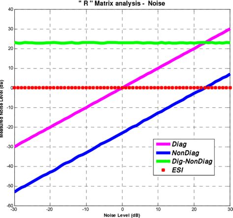 Figure 1 From Adaptive Diagonal Loading For Robust Minimum Power Distortionless Response