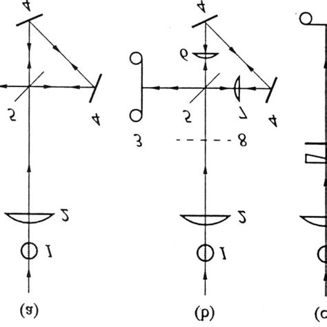 Pdf Air Wedge Shearing Interferometer