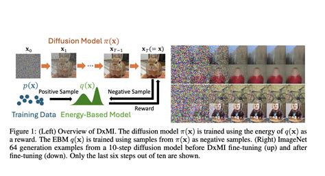 This Ai Paper Introduces A Maximum Entropy Inverse Reinforcement Learning Irl Approach For