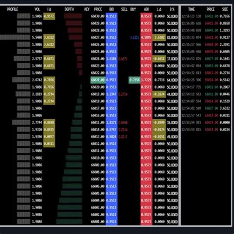 Luxalgo Depth Of Market Dom