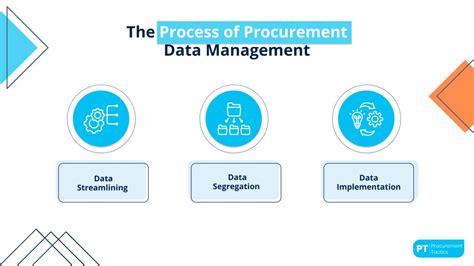 Procurement Data — Focusing On The Data