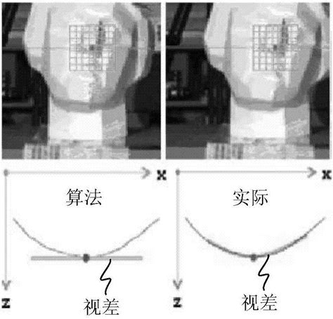 Image Based Stereo Matching Method And Device Eureka Patsnap